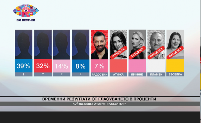 Petel.bg - новини - Радостин напусна Big Brother на крачка от финала